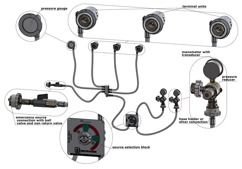 DIN and BS oxygen system for ambulances free-standing installation ...